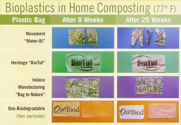 The Truth About Biodegradable Plastics Mother Earth News The Truth About Biodegradable Plastics Mother Earth News